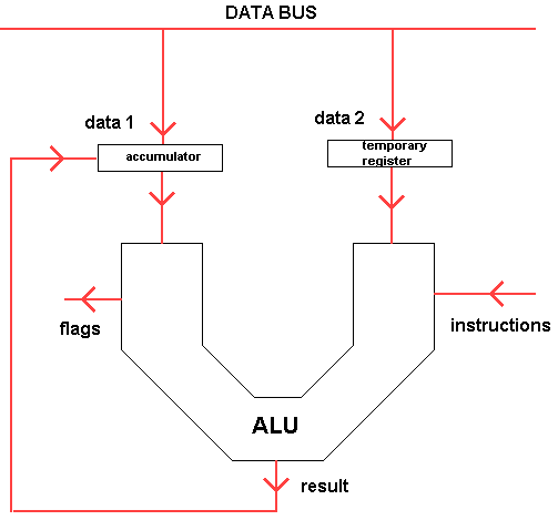 Arithmetic Logic Unit Circuit And Tutorials Microprocessor System Tutorials Electronic Hobby