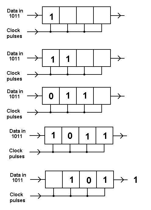 Siso Shift Register Circuit Diagram Siso Shift Register Circuit Diagram